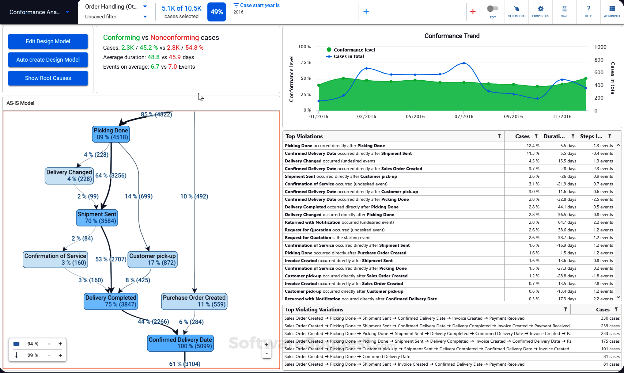 QPR ProcessAnalyzer - Pricing, Features, and Details in 2025